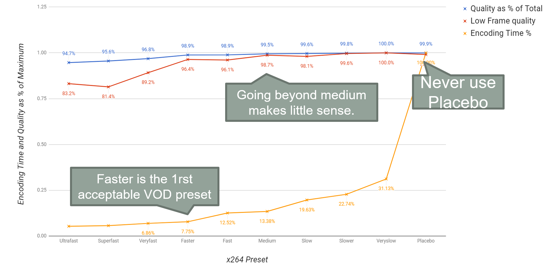 Choosing an x264 Preset - Streaming Learning Center