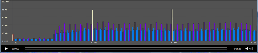 Lesson of the Week: Set I-frame Interval in Seconds not Frames ...