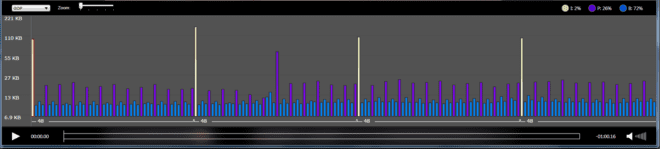 Lesson of the Week: Set I-frame Interval in Seconds not Frames ...