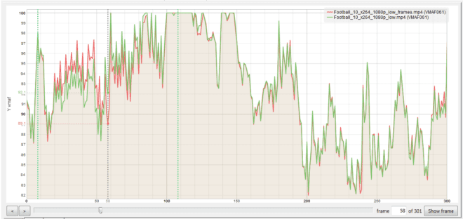 Lesson of the Week: Set I-frame Interval in Seconds not Frames ...