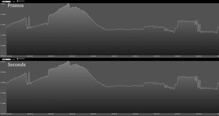 Lesson of the Week: Set I-frame Interval in Seconds not Frames ...