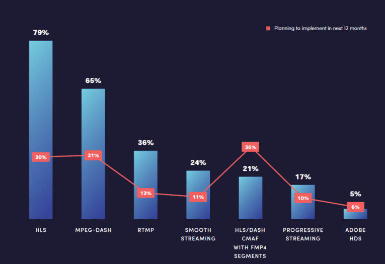 Beginners’ Guide to Adaptive Bitrate Streaming - Streaming Learning Center