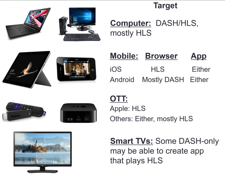 Beginners’ Guide to Adaptive Bitrate Streaming - Streaming Learning Center