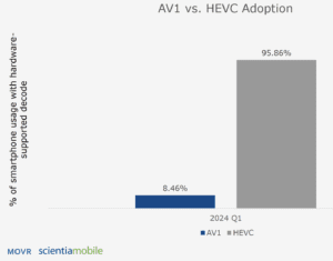AV1 or HEVC: The Next Big Codec Decision - Streaming Learning Center