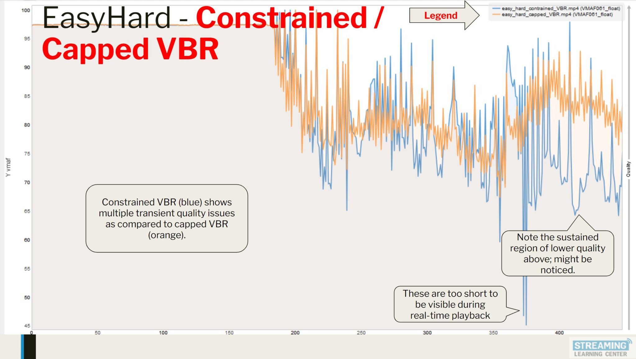 Best SVT-AV1 Bitrate Control Technique for Live Streaming - Streaming ...