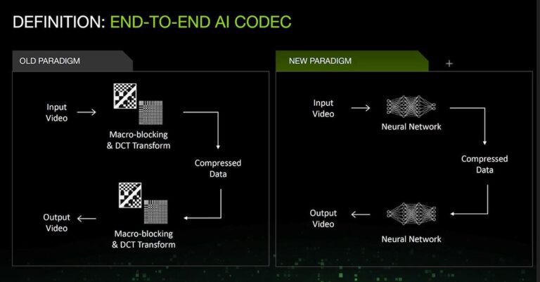 Deep Render AI Codec Running in FFmpeg and VLC - Streaming Learning Center