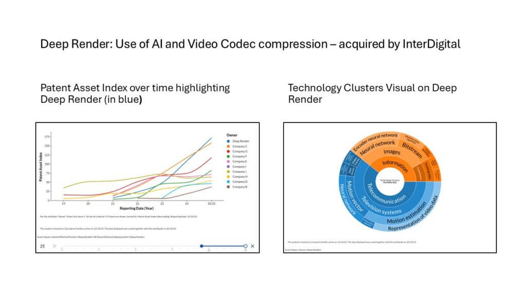 InterDigital’s Deep Render Bet: AI-Native Codec or Strategic IP Hedge ...