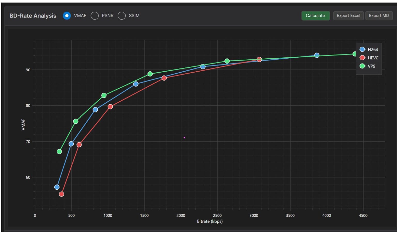 AV1 or HEVC: The Next Big Codec Decision - Streaming Learning Center